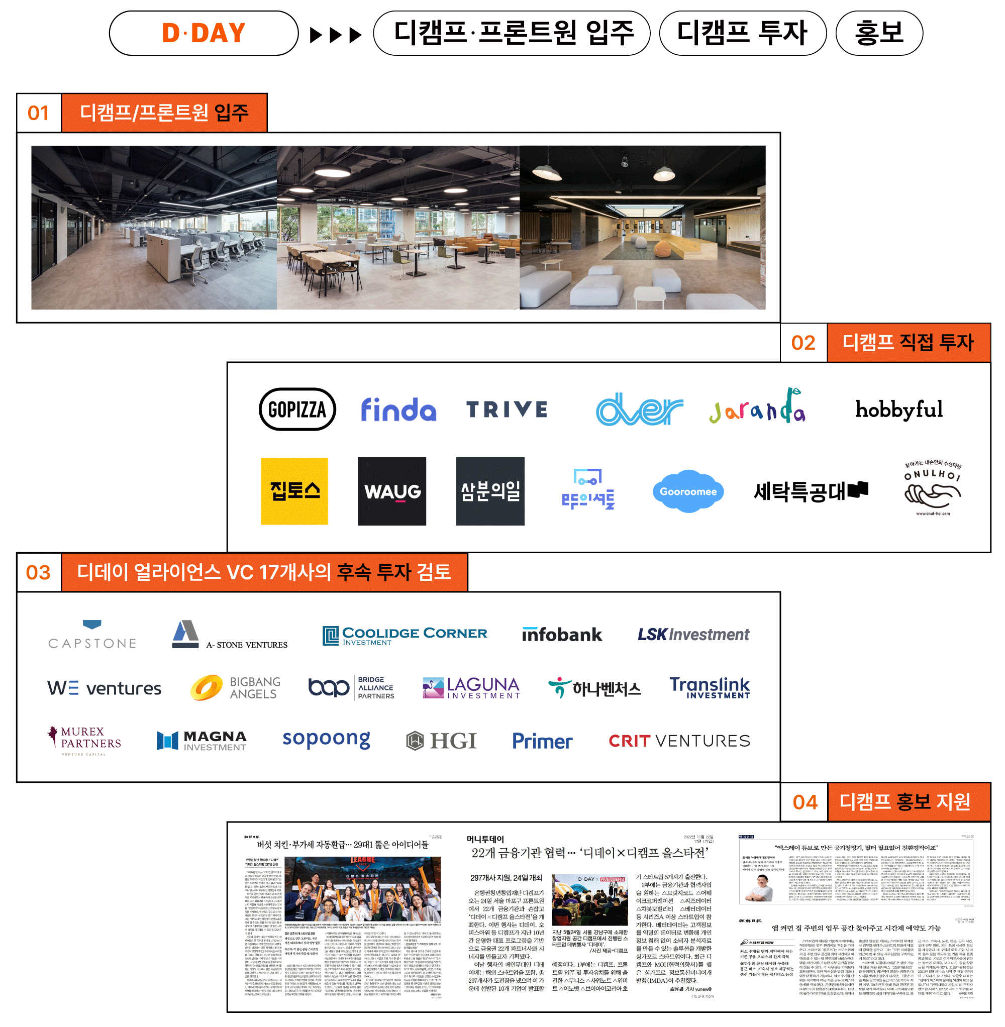 dcamp | 2023년 8-10월 D·DAY 출전 스타트업 모집, APPLY NOW!