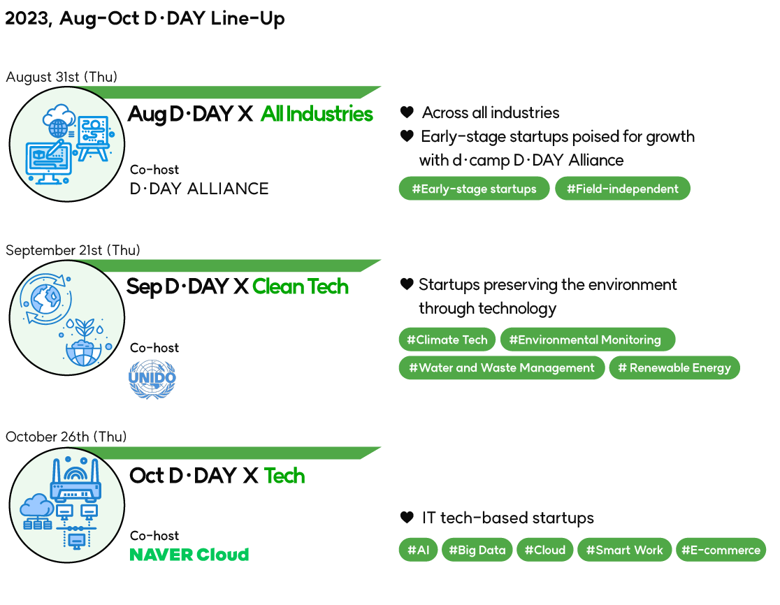 dcamp | [August-October 2023] Registration Open for D·DAY, APPLY NOW!